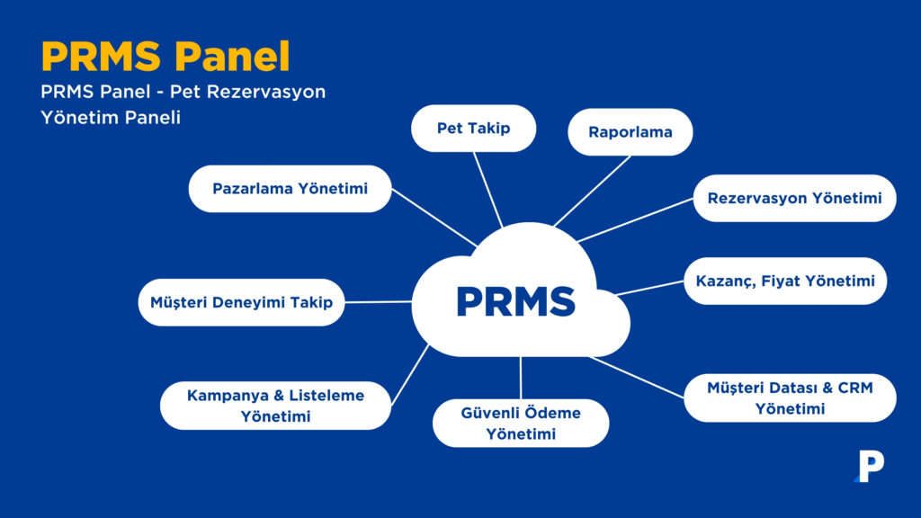 İşletmeler Için Pethway | Nedir, Nasıl Çalışır, Neden Kullanmalı?